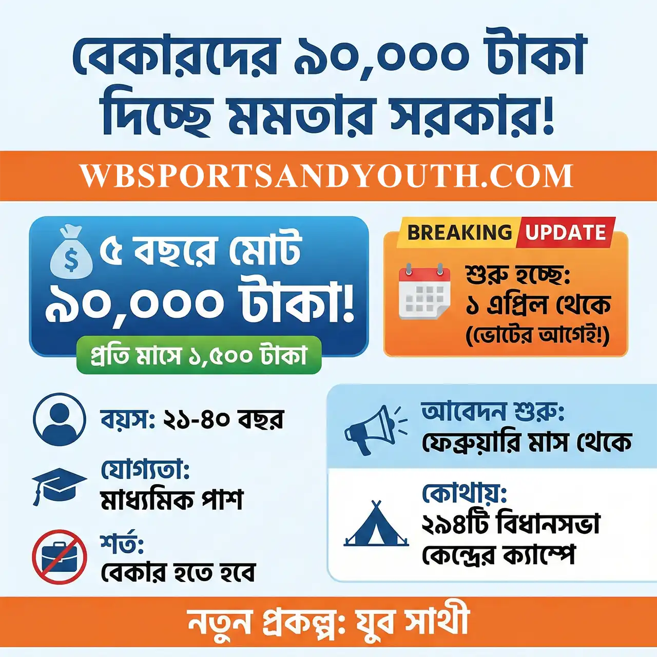 Application Process (Online & Offline) - Banglar Yuva Sathi | WB Sports ...